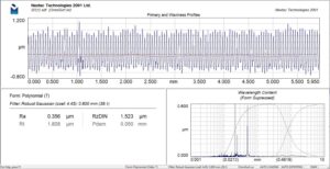 Surface finish - nextec-wiz.com